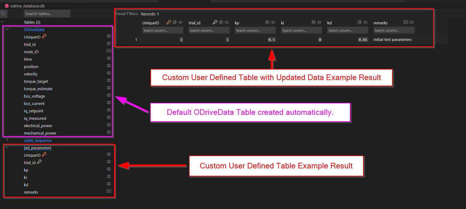 Database - ODriveCan Python Package